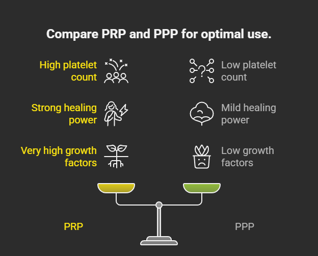 PRP vs Platelet Poor Plasma: 6 Key Uses Explained Simply